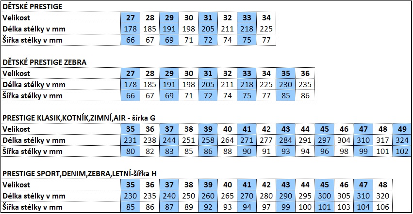 Tabulka velikostí obuvi